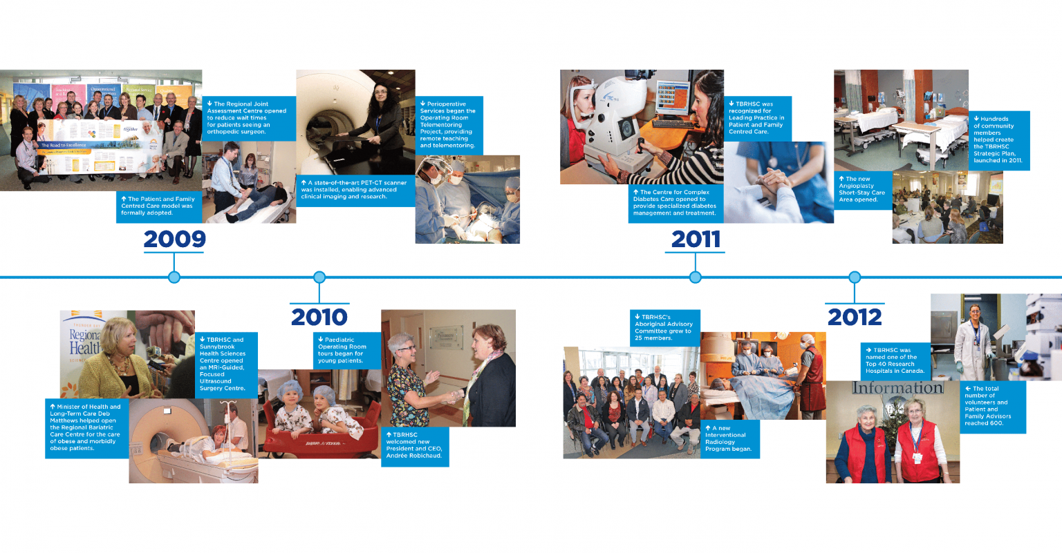 » 20 Years of Thunder Bay Regional Health Sciences Centre