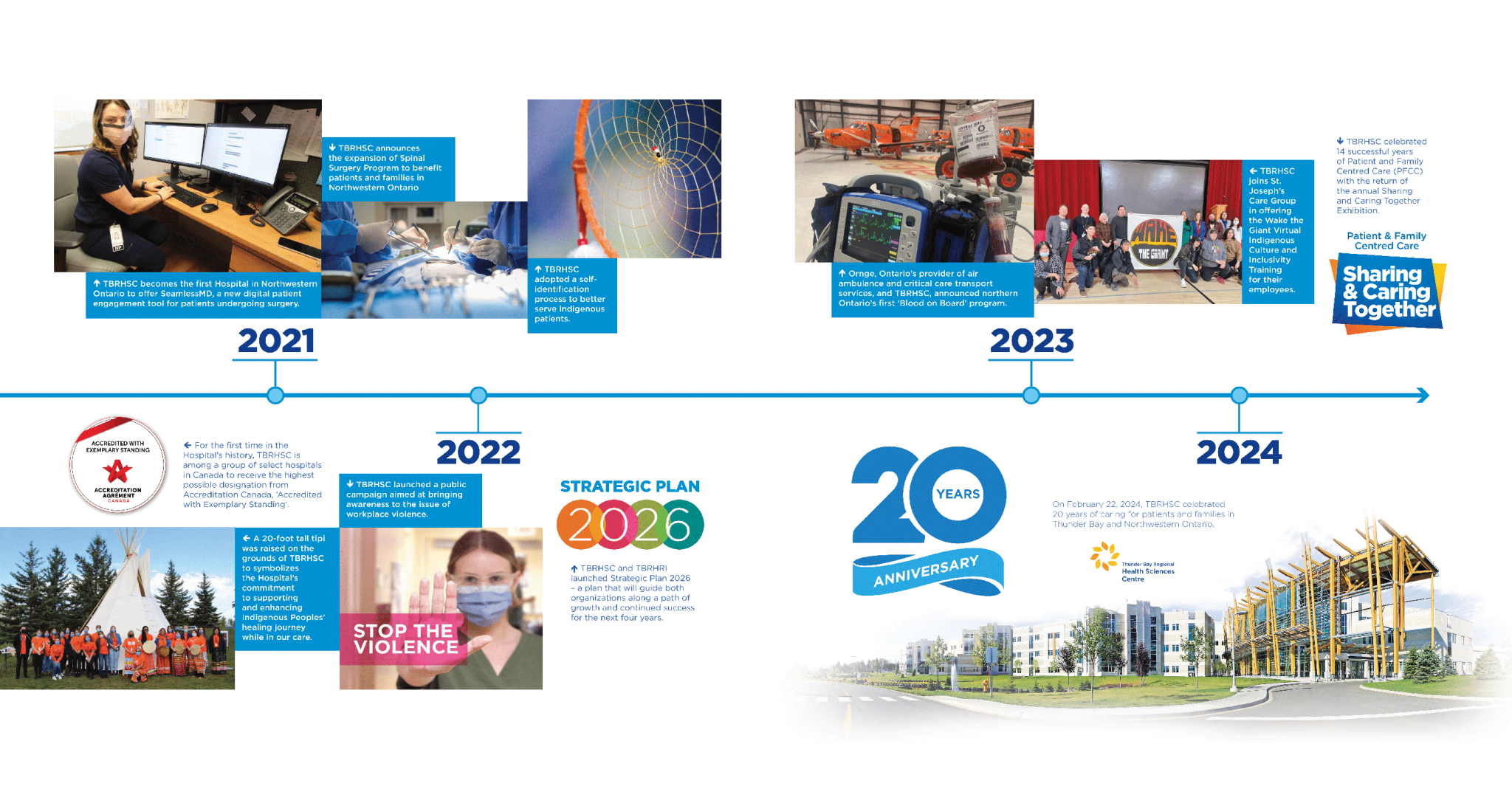 » 20 Years of Thunder Bay Regional Health Sciences Centre